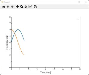 【Matplotlib】グラフをリアルタイム表示する方法 (pause, remove) | 使える.py