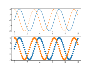 【Matplotlib】複数グラフの配置と大きさ (Gridspec) | 使える.py