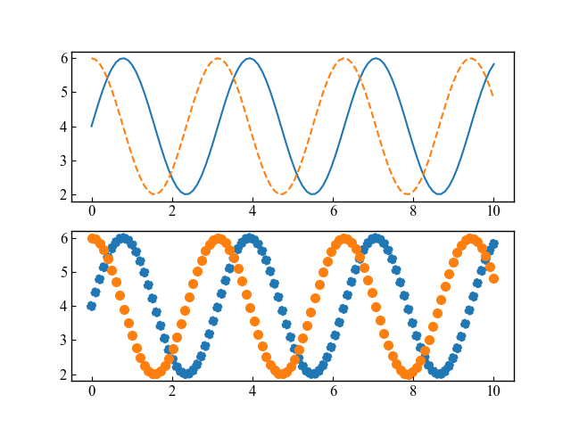 【Matplotlib】複数グラフの配置と大きさ (Gridspec) | 使える.py