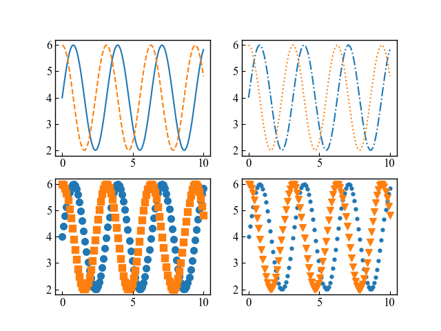 【Matplotlib】複数グラフの配置と大きさ (Gridspec) | 使える.py