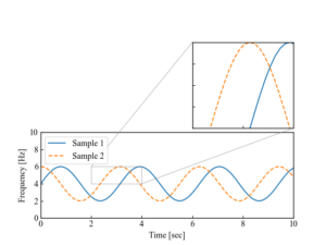 【Matplotlib】グラフの拡大図と全体図を同時に表示する方法 (inset_axes, indicate_inset_zoom) | 使える.py