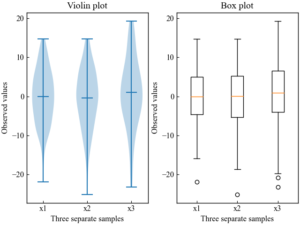 【Matplotlib】バイオリン図を表示する方法 (violinplot) | 使える.py