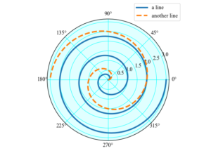 【Matplotlib】極座標変換で軸を円にしてグラフを表示する方法を解説 (projections.polar, projections.polar.PolarAxes) | 実務で役立つ ...