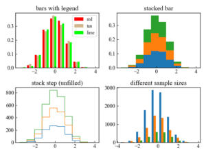 【Matplotlib】ヒストグラムを簡単に表示する方法を解説 (Axes.hist, pyplot.hist2d) | 実務で役立つpythonスキル