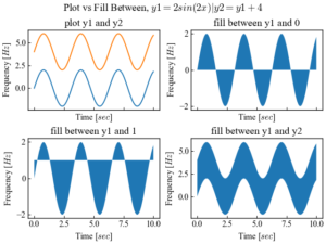 【Matplotlib】領域を塗りつぶした面グラフを表示する方法 (fill_between, fill_betweenx) | 使える.py