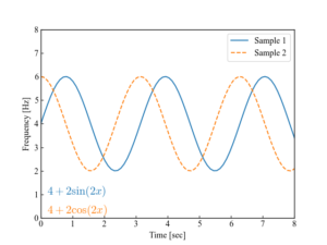 【Matplotlib】TeXのフォントで数式を表示する方法 (mathtext) | 使える.py