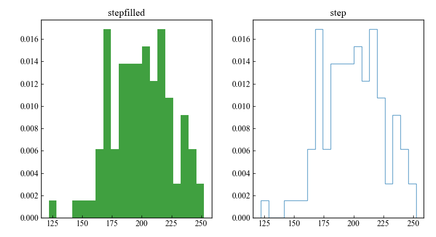 【matplotlib】ヒストグラムを簡単に表示する方法を解説 Axeshist Pyplothist2d 実務で役立つpythonスキル