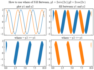 【Matplotlib】領域を塗りつぶした面グラフを表示する方法 (fill_between, fill_betweenx) | 使える.py