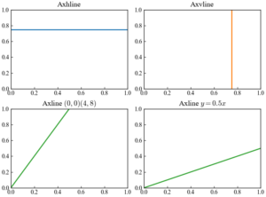 【Matplotlib】グラフ内に直線や帯線を表示する方法 (hlines, vlines, axhline, axvline, axline, axhspan, axvspan) | 使える.py