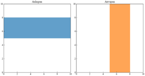 【Matplotlib】グラフ内に直線や帯線を表示する方法 (hlines, vlines, axhline, axvline, axline, axhspan, axvspan) | 使える.py