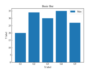 【Matplotlib】棒グラフとカスタム方法の徹底解説 (bar, barh, bar_label) | 使える.py