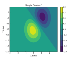【Matplotlib】カラーバー付き等高線グラフを表示する方法 (contour, contourf, plot_surface) | 使える.py
