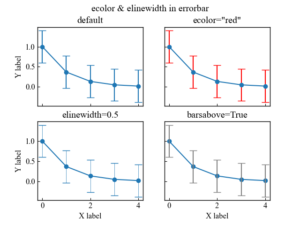 【Matplotlib】エラーバーを表示する方法 (errorbar) | 使える.py