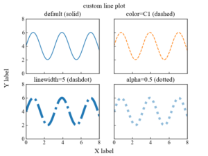 【Matplotlib】plotで折れ線グラフや散布図を表示する方法 | 使える.py