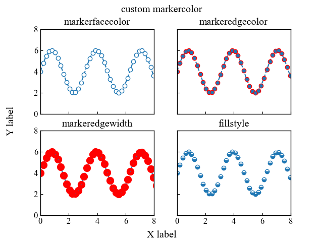 【Matplotlib】plotで折れ線グラフや散布図を表示する方法 | 使える.py