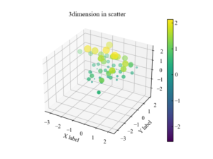【Matplotlib】散布図やバブルチャートを描画する方法 (scatter) | 使える.py