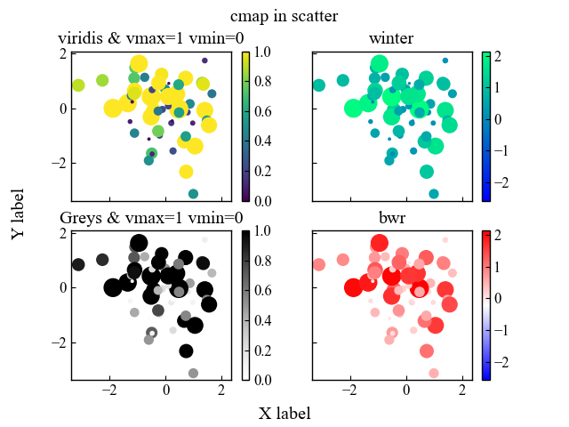 【Matplotlib】scatterで散布図を表示する方法 | 使える.py