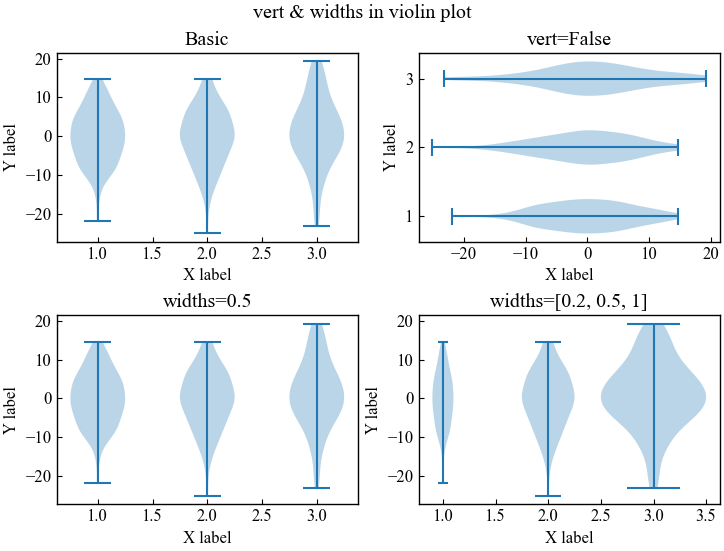 【matplotlib】バイオリン図を表示する方法 Violinplot 使えるpy
