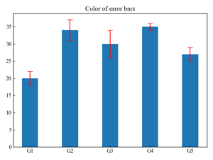 【Matplotlib】棒グラフとカスタム方法の徹底解説 (bar, barh, bar_label) | 使える.py