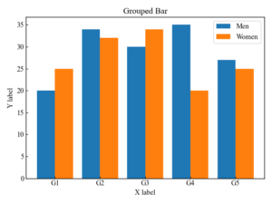 【Matplotlib】棒グラフとカスタム方法の徹底解説 (bar, barh, bar_label) | 使える.py