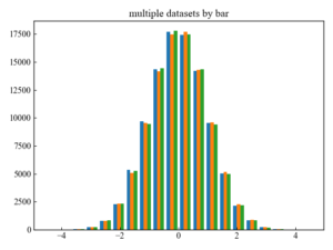 【Matplotlib】ヒストグラムを表示する方法 (hist, hist2d, PercentFormatter) | 使える.py