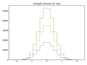 【Matplotlib】ヒストグラムを表示する方法 (hist, hist2d, PercentFormatter) | 使える.py
