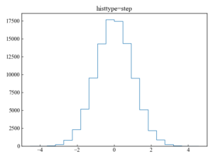 【Matplotlib】ヒストグラムを表示する方法 (hist, hist2d, PercentFormatter) | 使える.py