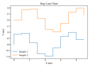 【Matplotlib】階段グラフ（ステップグラフ）を表示する (step) | 使える.py