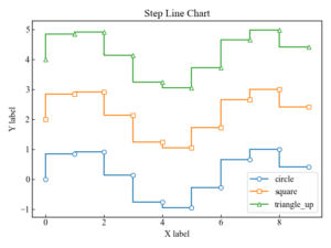 【Matplotlib】科学論文のグラフ体裁を一括設定する方法 (rcParams) | 使える.py