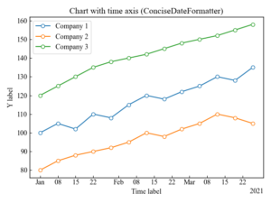 【Matplotlib】datetime型の時間軸をコンパクトにする (plot_date) | 使える.py