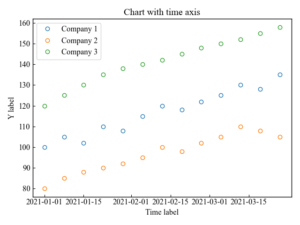 【Matplotlib】datetime型の時間軸をコンパクトにする (plot_date) | 使える.py