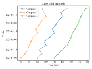 【Matplotlib】datetime型の時間軸をコンパクトにする (plot_date) | 使える.py