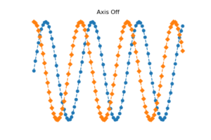 【Matplotlib】軸の設定まとめ！目盛り，スケール，リミット(Axis) | 使える.py