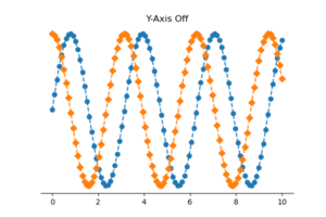 【Matplotlib】軸の設定まとめ！目盛り，スケール，リミット(Axis) | 使える.py