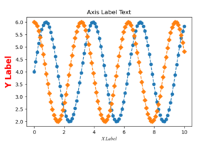 【Matplotlib】軸の設定まとめ！目盛り，スケール，リミット(Axis) | 使える.py