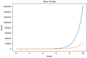 【Matplotlib】軸の設定まとめ！目盛り，スケール，リミット(Axis) | 使える.py