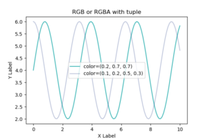【Matplotlib】色設定まとめ！ (RGB, 16進数, グレースケール, Tableau, CSS) | 使える.py