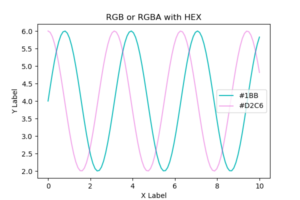 【Matplotlib】色設定まとめ！ (RGB, 16進数, グレースケール, Tableau, CSS) | 使える.py