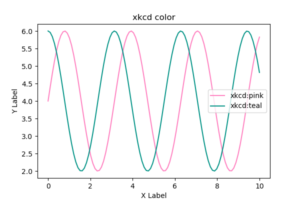 【Matplotlib】色設定まとめ！ (RGB, 16進数, グレースケール, Tableau, CSS) | 使える.py